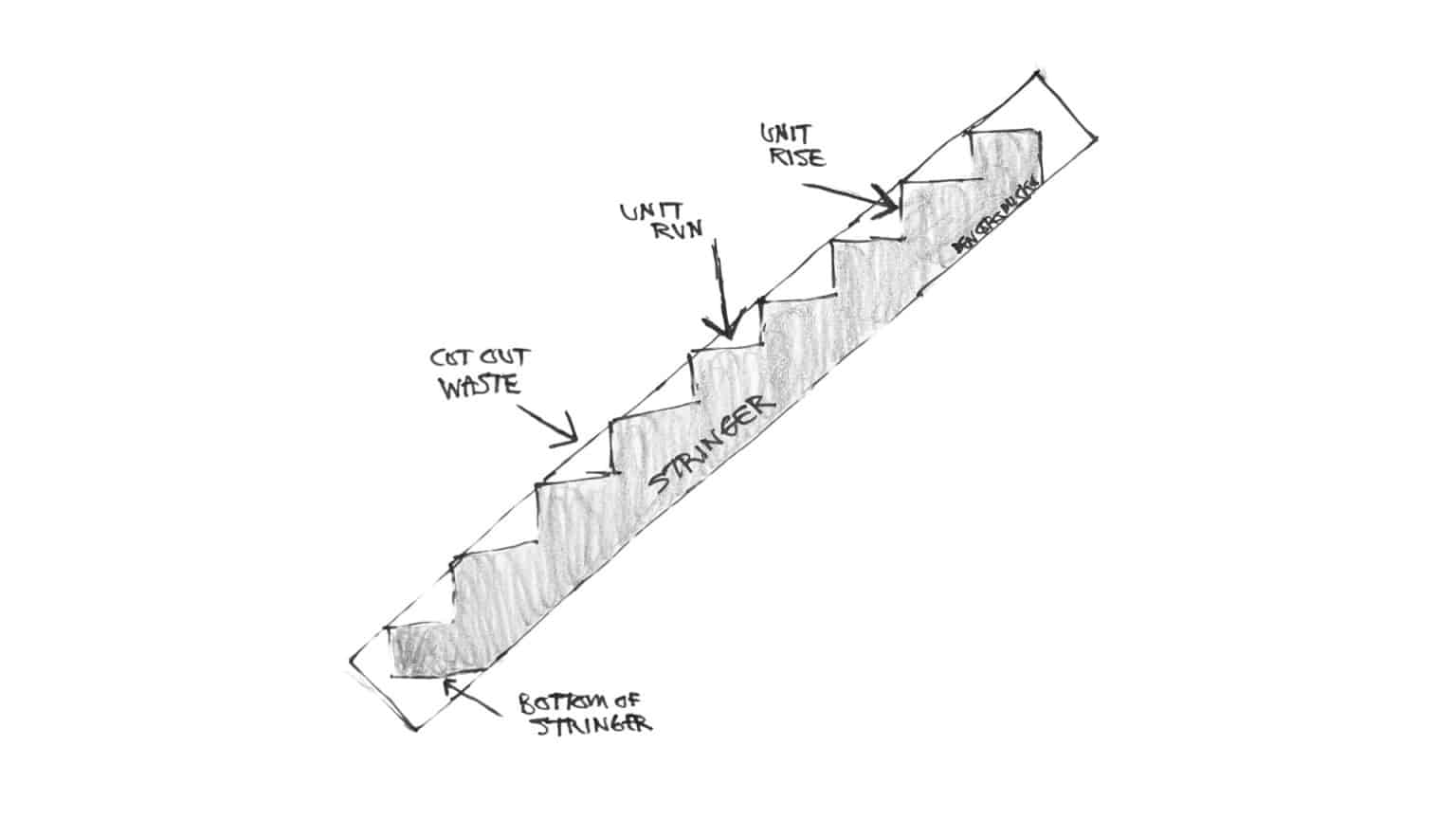 What Are Stair Stringers and Their Purpose? - A House in the Hills