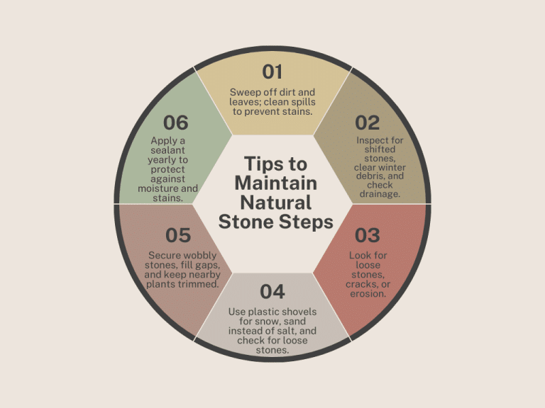 A DIY Guide to Build Natural Stone Steps - A House in the Hills