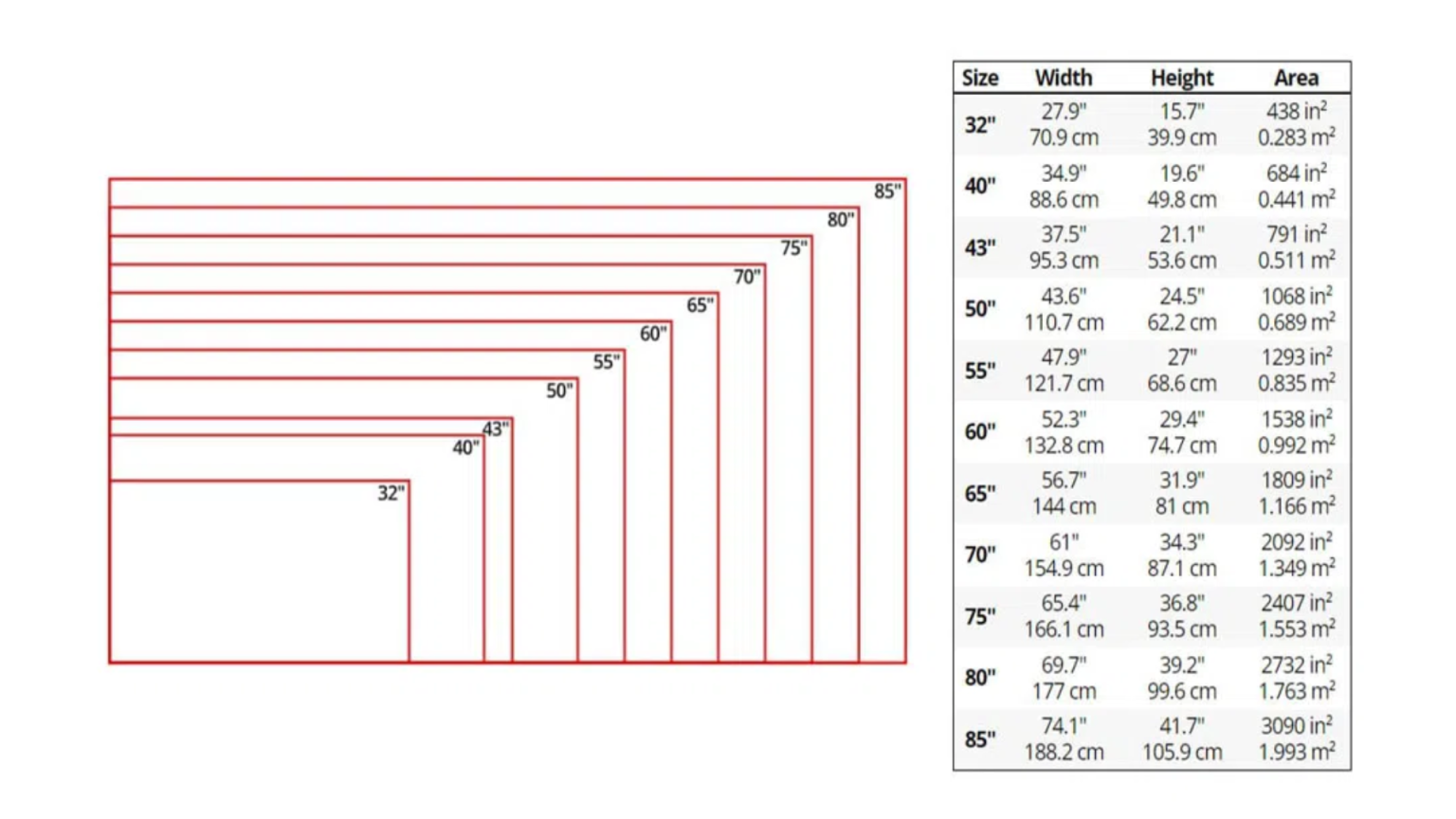Samsung 65-inch Frame vs. Standard TV Size Comparison - A House in the ...