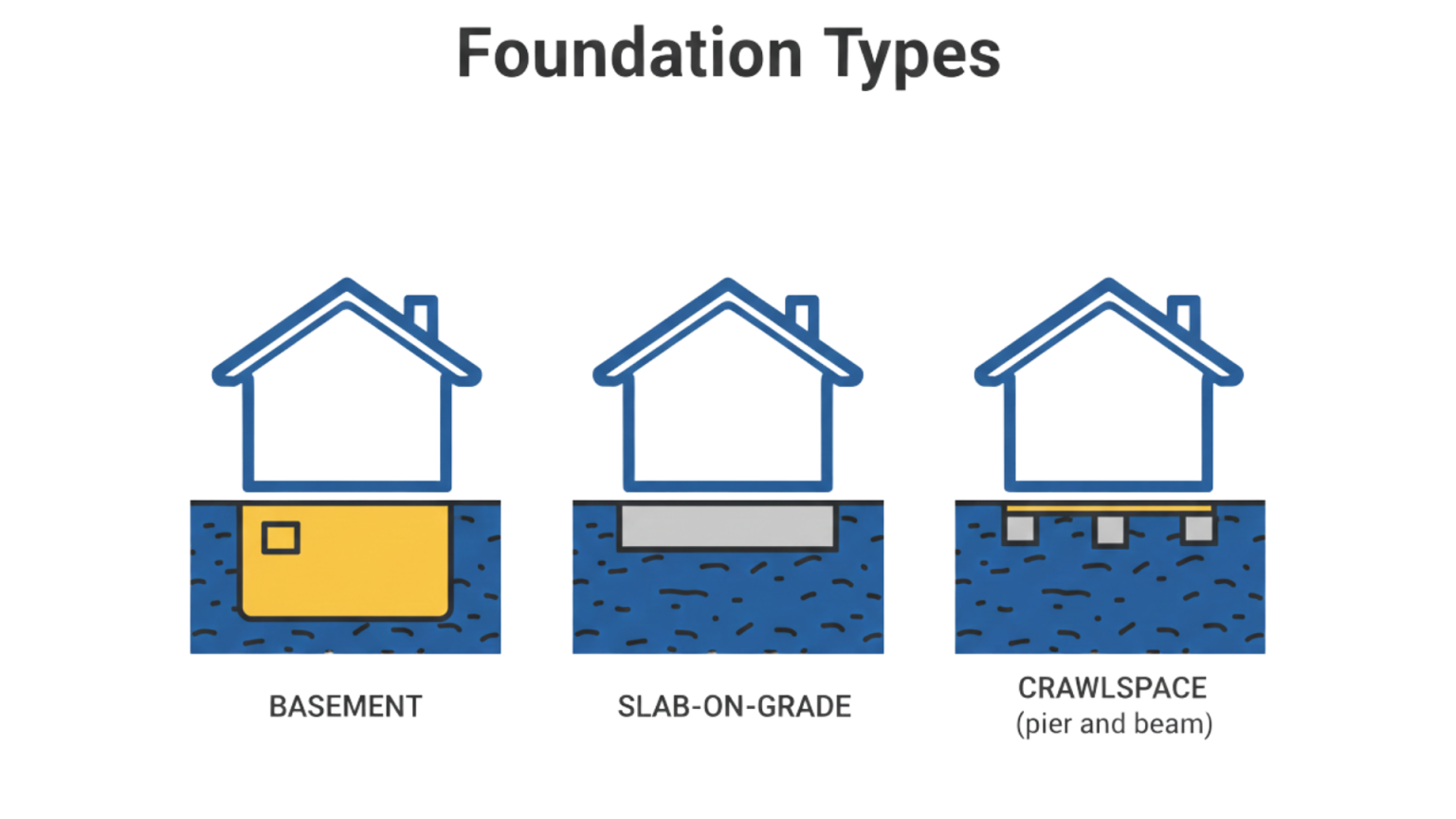 What Is a Crawlspace Foundation? (Types, Costs, Pros, and Comparisons ...