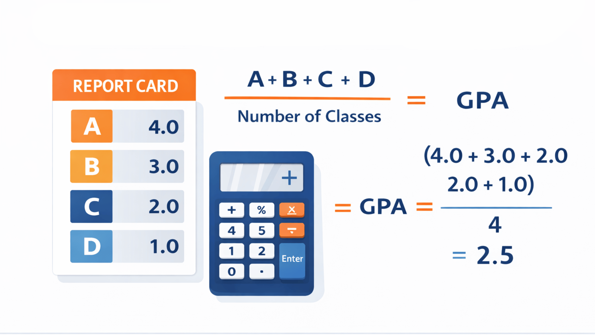 What Does Unweighted GPA Mean and Why It Matters? - A House in the Hills